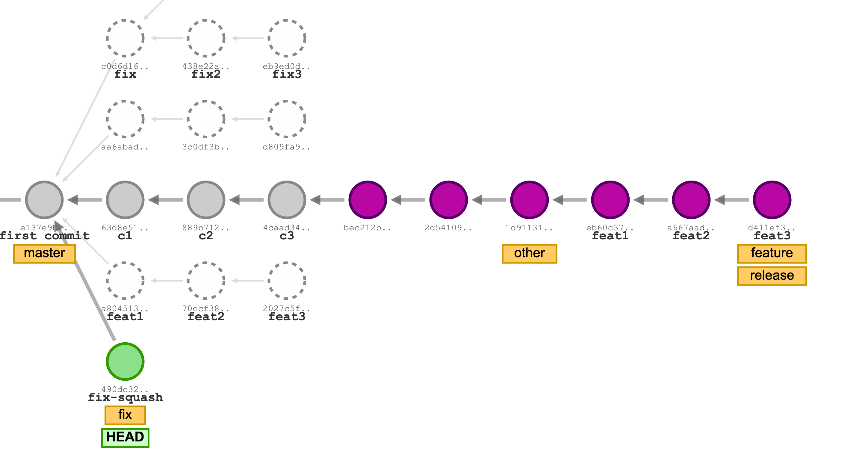 Git Workflow 总结与提倡